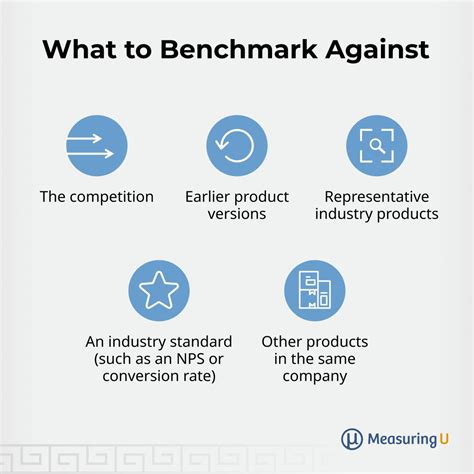 Measuringu On Linkedin Ux Userexperience Uxr Userresearch Uxresearch