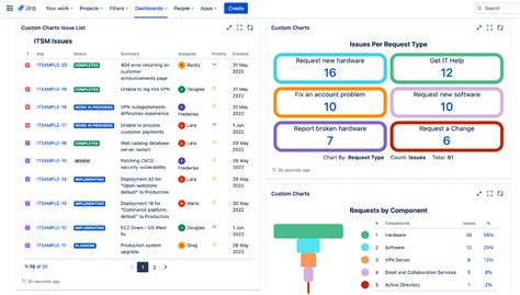 Custom Charts For Jira Reports And Jira Dashboard Filter