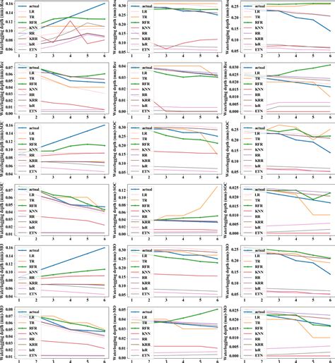 Nhess A Multi Strategy Mode Waterlogging Prediction Framework For Urban Flood Depth