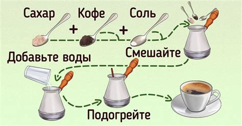 Как сварить кофе в турке Бери и делай