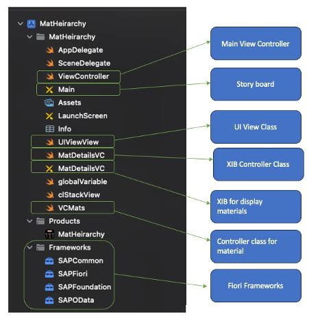 SAP Product Hierarchy Report On SAP GUI SAP Build SAP Community