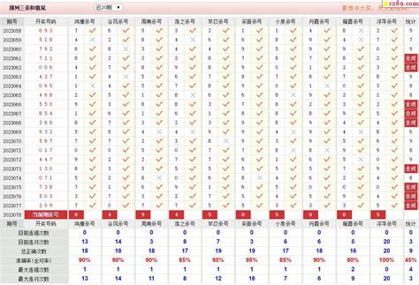 078期彩票专家体彩P3杀号推荐图表 牛彩网