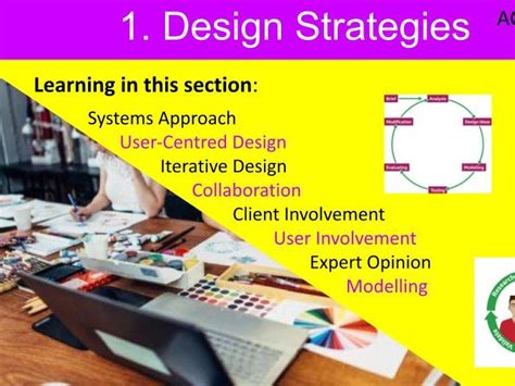 Design Technology Gcse Theory Bundle Aqa Teaching Resources