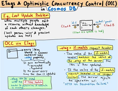 Azure Cosmos Db On Twitter Etags And Optimistic Concurrency Control Occ In Cosmosdb