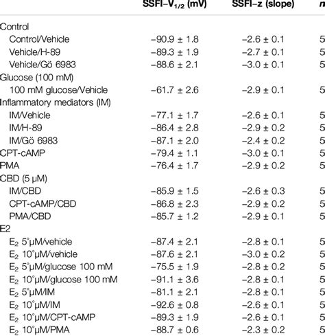 Steady State Fast Inactivation Download Scientific Diagram