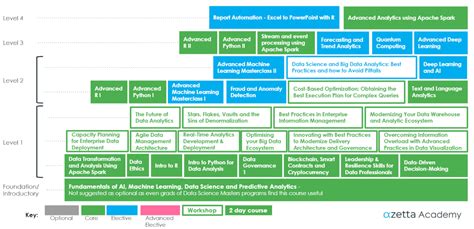 Data Engineering Curriculum Short Courses Alphazetta Academy