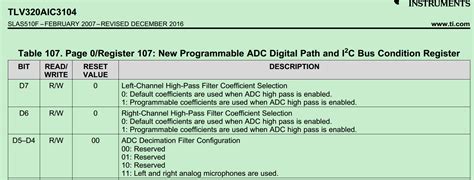 Tlv320aic3104 Without Mclk Audio Forum Audio Ti E2e Support Forums