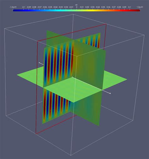 Electromagnetics Frequency Domain Maxwells Equation Nvidia Docs