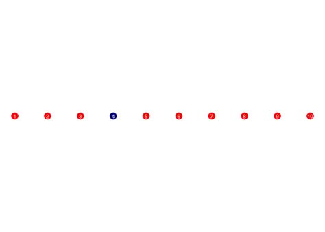 Number Line In Ggplot General Posit Community