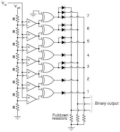 Flash ADC Digital Analog Conversion Electronics Textbook