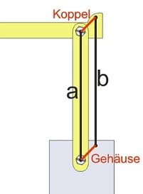 Servo Ansteuerung Einer Parkhaus Schranke