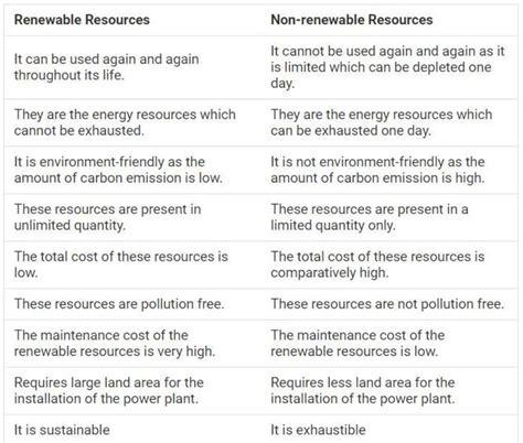 What Is The Difference Between Renewable Non Renewable And Inexhaustible Resources At Annabelle