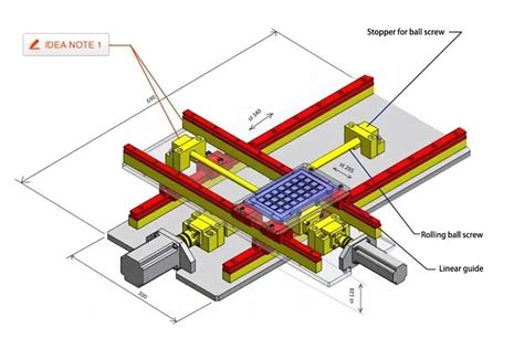 Linear Guides An In Depth Look At Selection And Applications Machinemfg