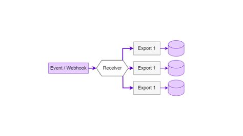 Introducing Push Data Streamline Data Ingestion With Keboola