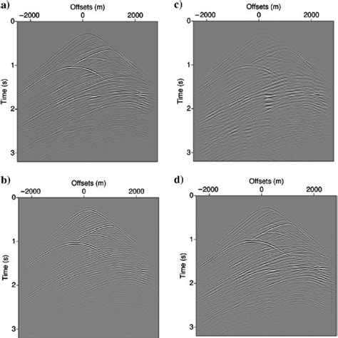 The Preconditioned Conjugate Gradient Algorithm Download Scientific Diagram