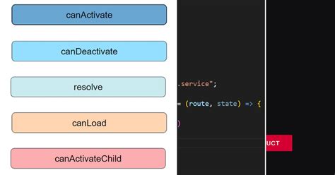 list routing curated by dineeek medium