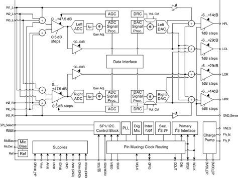 TLV AIC IRSBR Texas Instruments Mouser