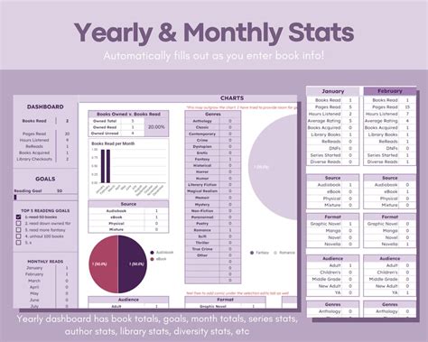Ultimate Reading Spreadsheet Google Sheets Template Etsy