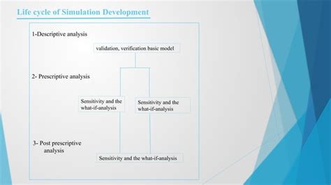 Lecture 3 Of Simulation And Modulationpptx Free Download