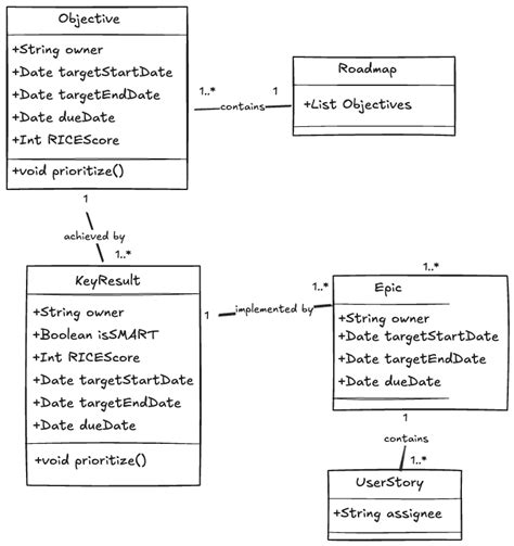 Automating Dbt Model Documentation Generation With Python By Turkel