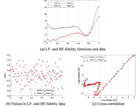 Mild non linear cross correlation problem d ¼ 1 Download Scientific Diagram