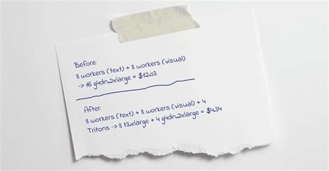 NVIDIA Triton Inference Server For Cognitive Video Analysis CognitiveMill