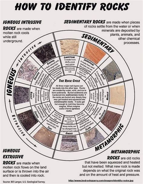 Igneous Rock Types Chart
