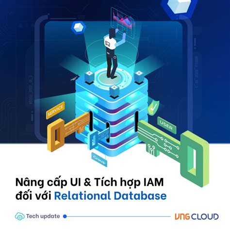 Vng Cloud On Linkedin Vngcloud Cloudcomputing Cloudprovider