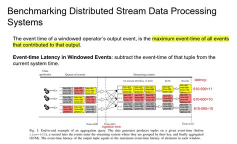 Benchmarking Distributed Stream Data Processing Systems Issue 207 Pentium3 Sys Reading GitHub