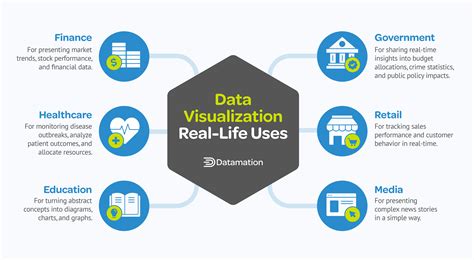 Common Data Visualization Examples Transform Numbers Into Narratives