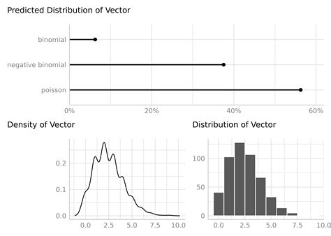 plotting functions for the performance package see