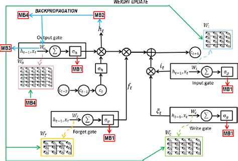 Figure 11 From Learning In Memristive Neural Network Architectures