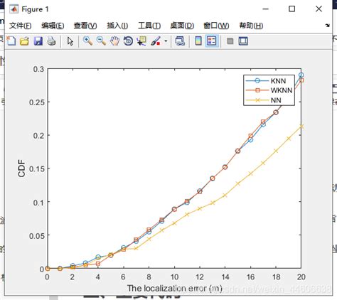 基于matlab Rssi指纹定位技术性能仿真基于rssi测距的定位算法的matlab代码 Csdn博客