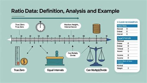 Ratio Data Definition Analysis And Example