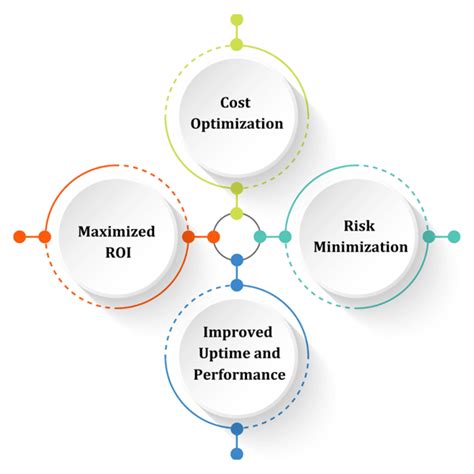 what are middleware services guide [2025] simple logic