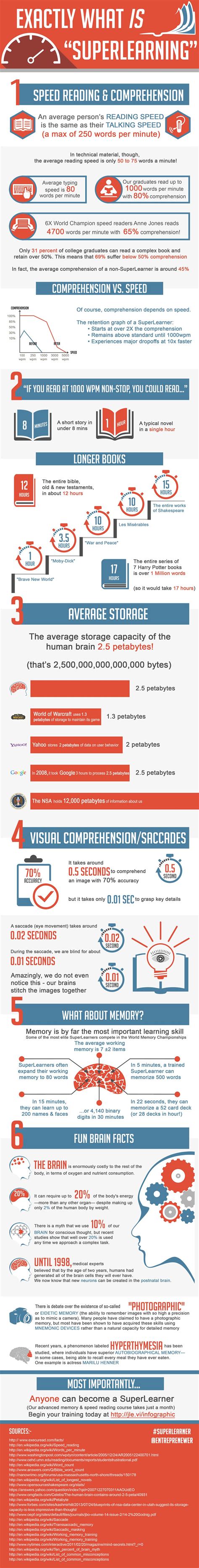 Speed Reading Infographic Key To Study