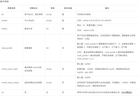 如何获取交通态势数据(上) Csdn博客 如何获取交通态势数据(上) Csdn博客