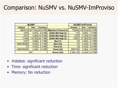 Ppt Symbolic Model Checking Of Software Powerpoint Presentation Free Download Id 6811721