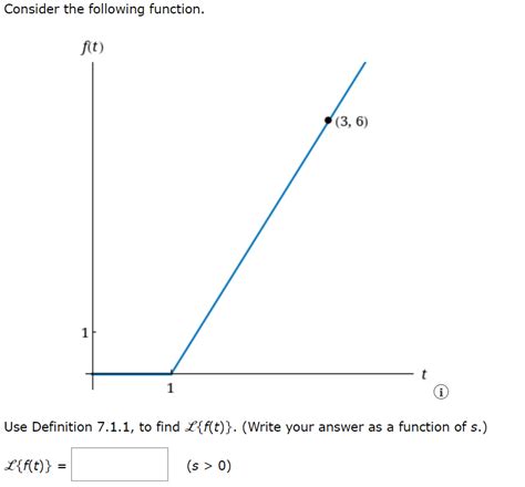 Solved Consider The Following Function Use Definition Chegg