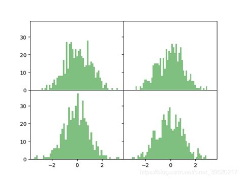 【3】超级详细matplotlib使用教程，手把手教你画图多个图、刻度、标签、图例等matplotlib编程 Csdn博客