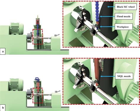 Experimental Setup For Different Methods Where In A Is Represented Download Scientific