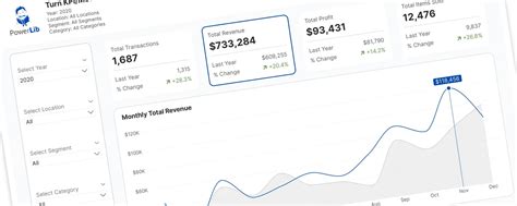 Understanding Types Of Keys In A Database When Dealing With Multiple