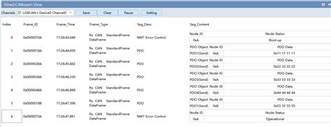 Canopen The Problem Of Sending More Than 4 Tpdo Using Canopennode Stack Overflow