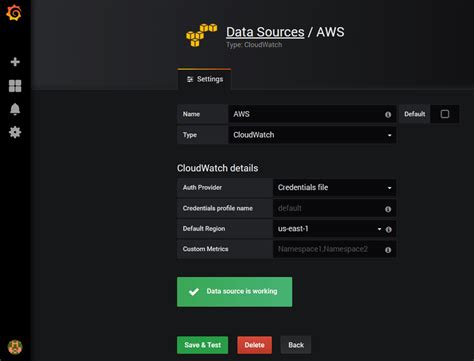 AWS CloudWatch Monitoring With Grafana Tech Entrepreneur With A Profound Experience Building