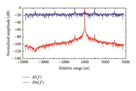 A Method Against Interrupted‐sampling Repeater Jamming Based On Energy Function Detection And