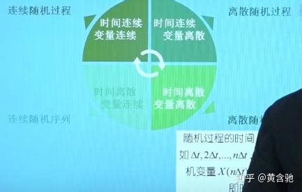 应用随机过程学习笔记 随机过程的定义 分类及平稳随机过程 知乎