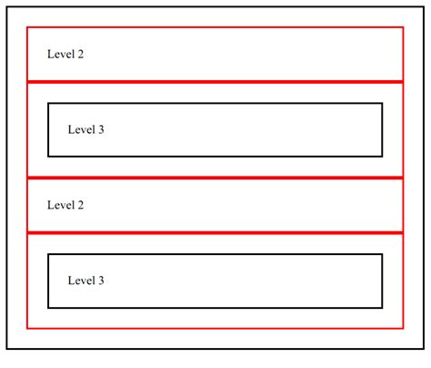 Advance Selector Css Itu Mudah