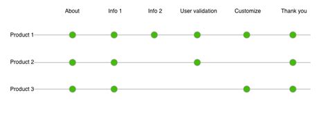 comparison comparing user flows for products user experience stack
