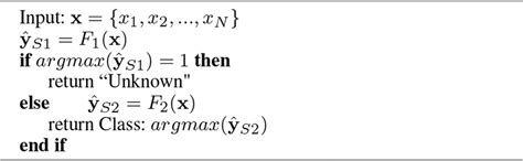 Algorithm 1 Classification Inference Download Scientific Diagram