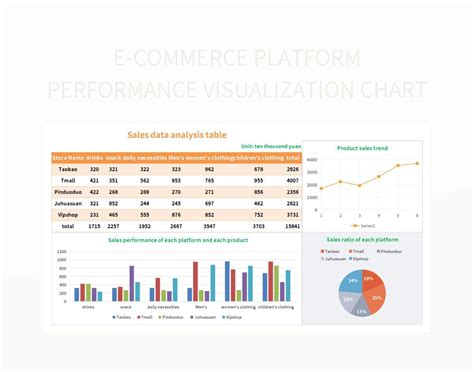 E Commerce Platform Performance Visualization Chart Excel Template And